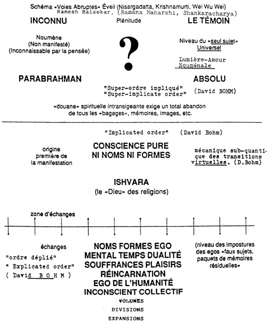 Voies spirituelles progressives et abruptes par Robert Linssen - 3e ...