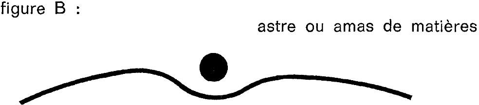 Électronique Psychique - Réincarnation - Physique Moderne par Robert ...